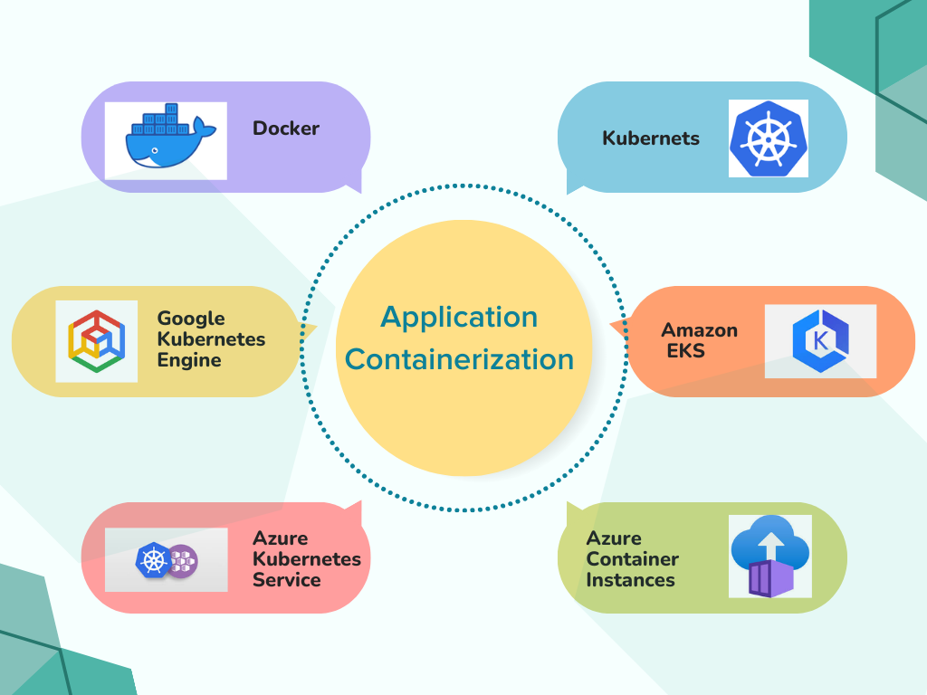 Mastering App Deployment: A Containerization Guide